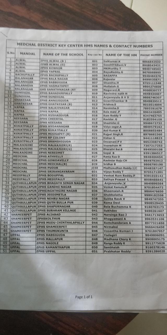 DEO Medchal-Malkajgiri